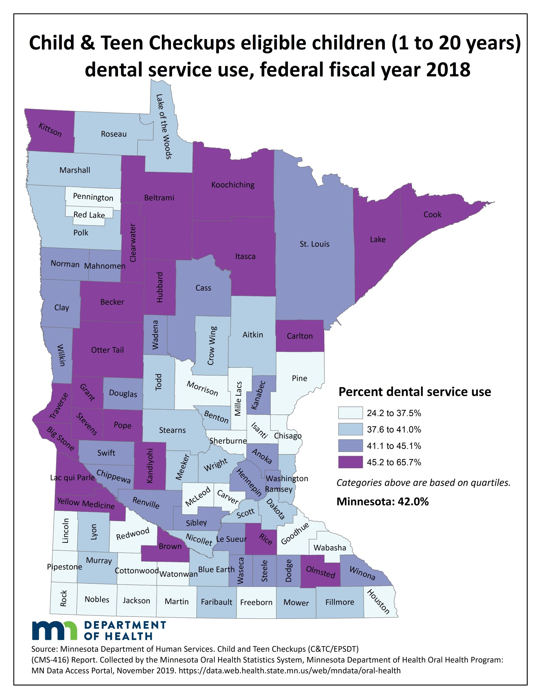 Dental/Oral Health Service Use: Children Medicaid enrollees: MNPH Data ...