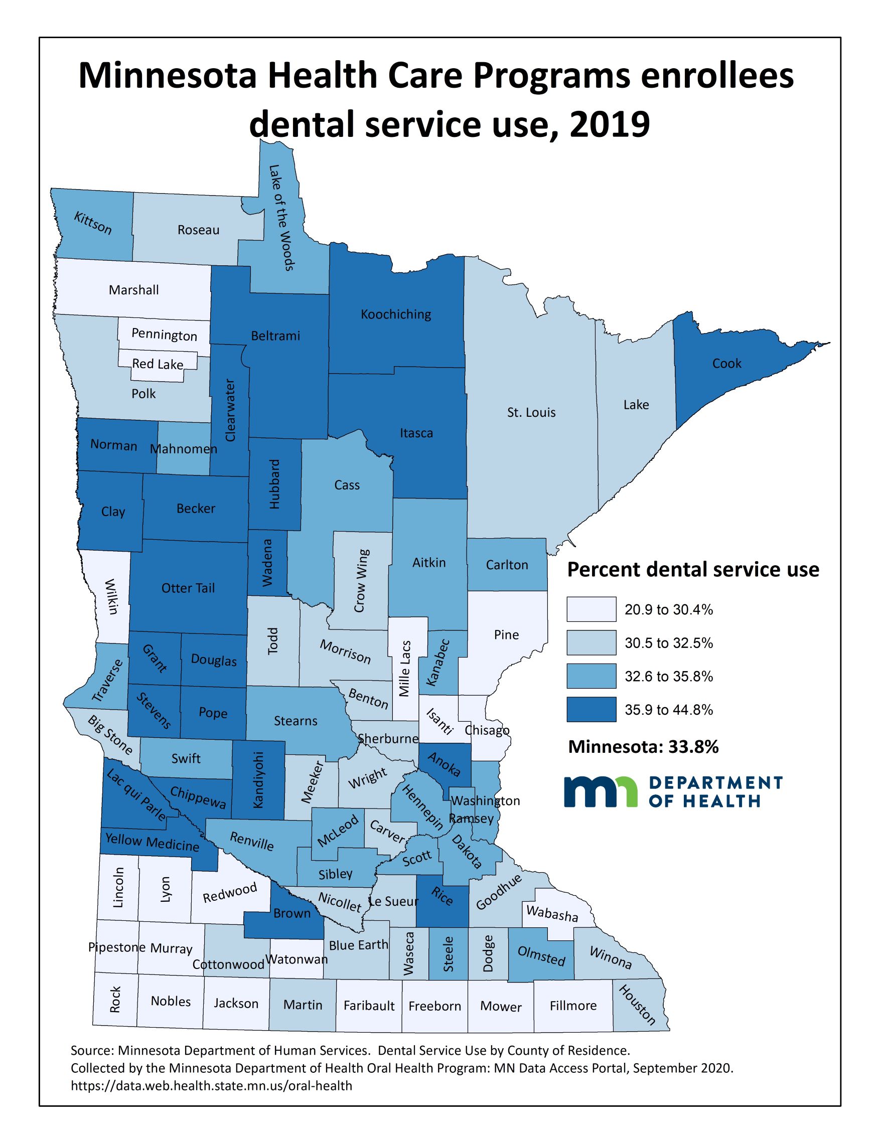 Dental Service Use: Medicaid population: Minnesota Public Health Data ...